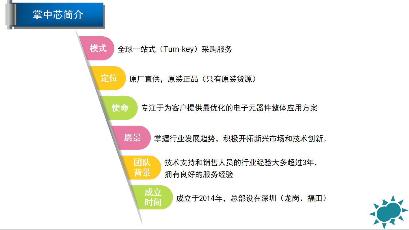 AVL2507L-NHNK/Availink/N/A_深圳市掌中芯科技有限公司--淘IC