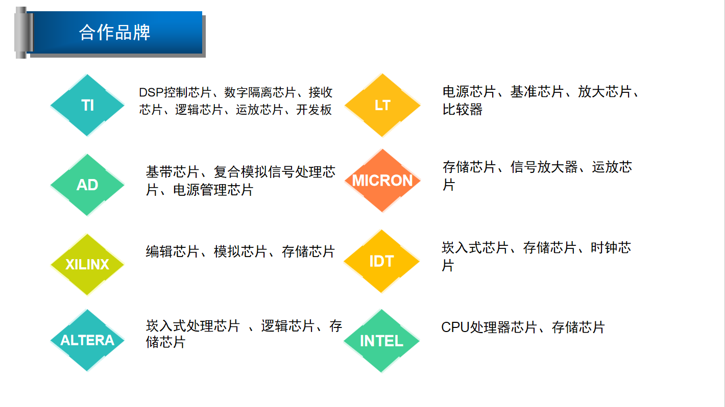 AVL2507L-NHNK/Availink/N/A_深圳市掌中芯科技有限公司--淘IC