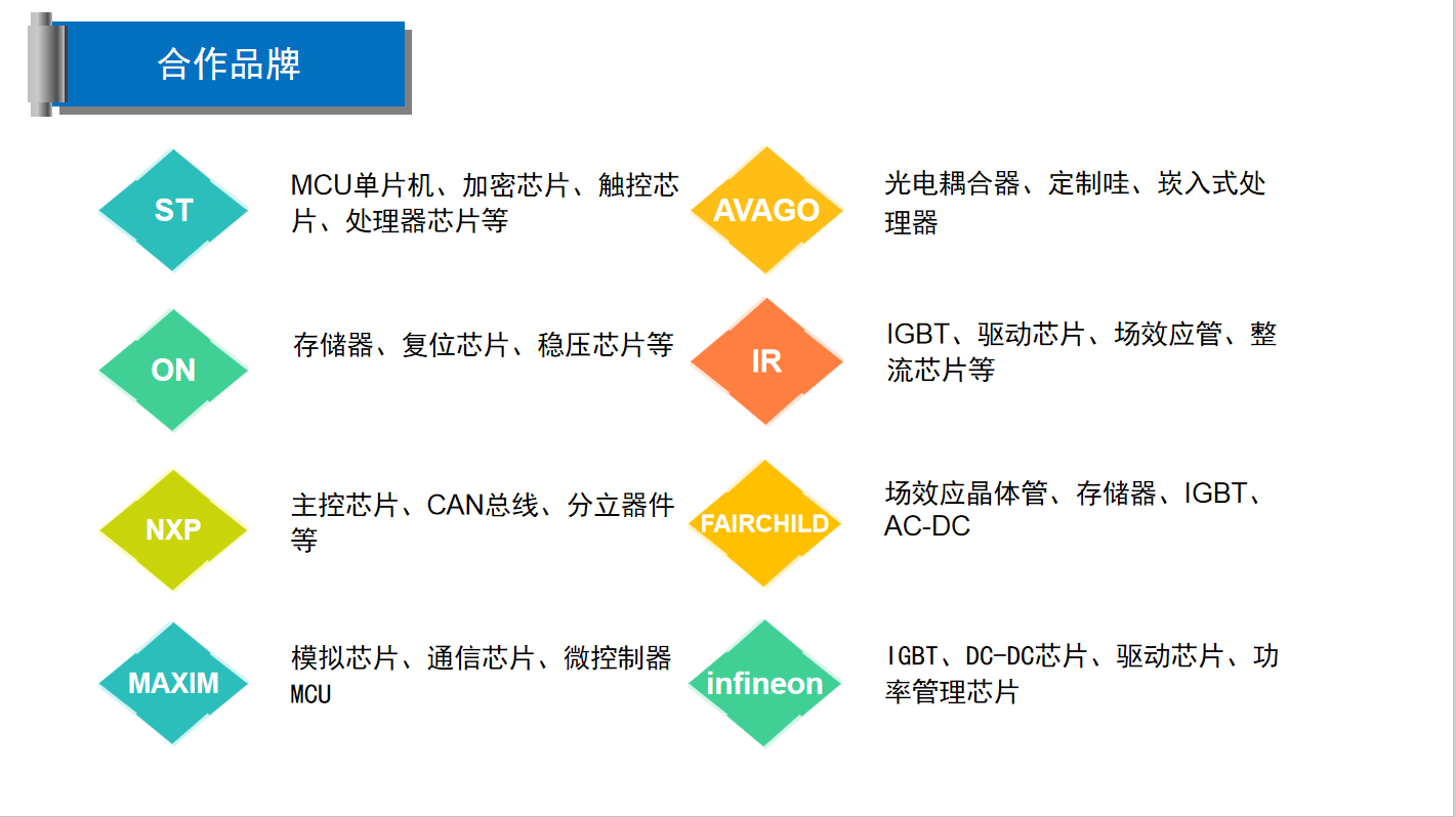 AVL2507L-NHNK/Availink/N/A_深圳市掌中芯科技有限公司--淘IC