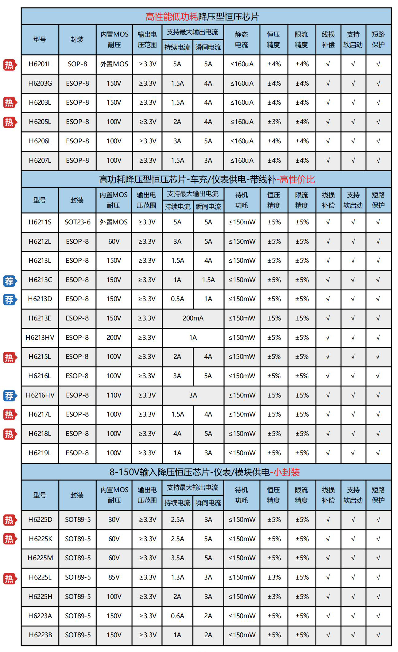 HG1015DA MOS管/惠海半导体/PDFN5*6_东莞市惠海半导体有限公司--淘IC
