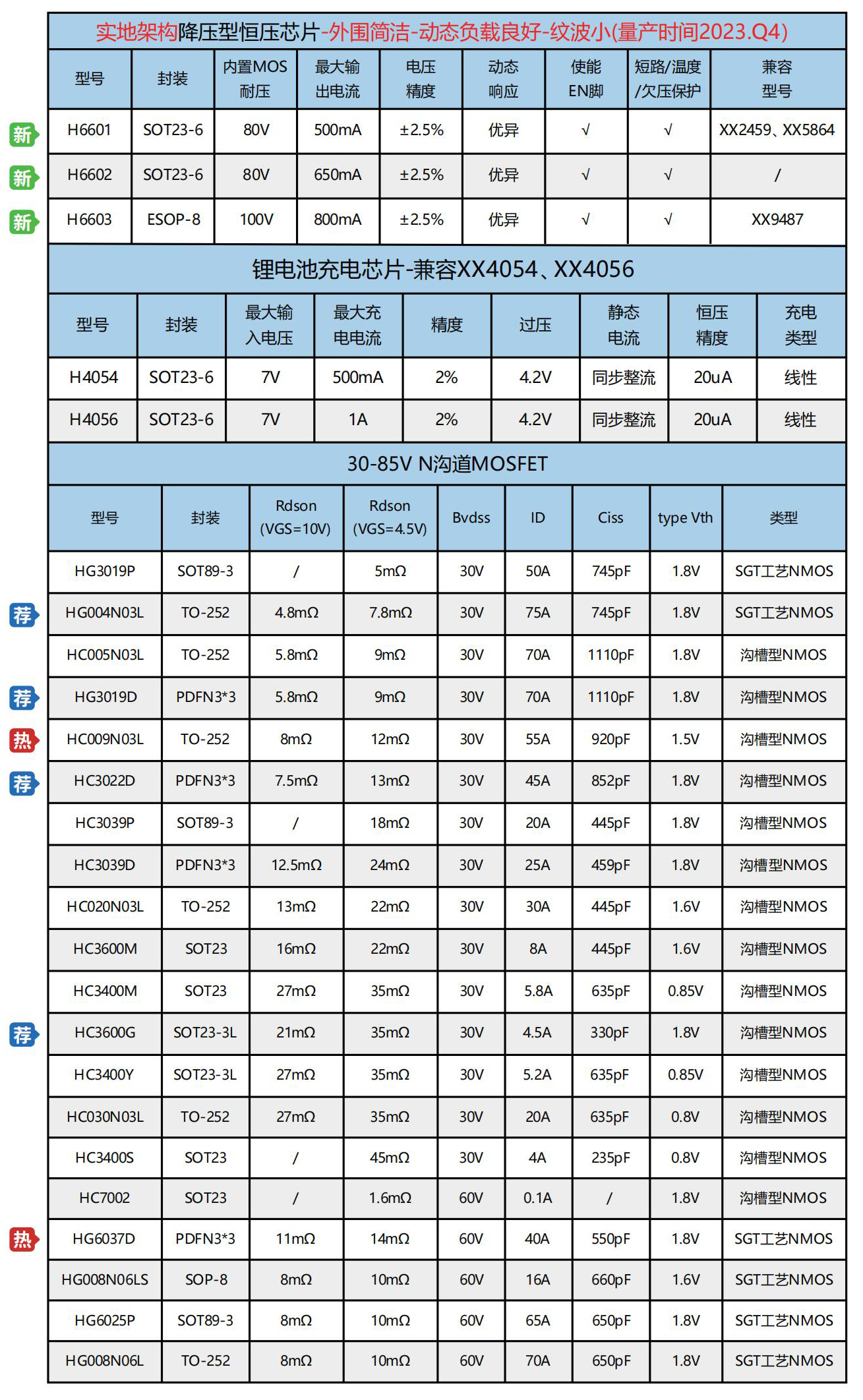 HG1015DA MOS管/惠海半导体/PDFN5*6_东莞市惠海半导体有限公司--淘IC