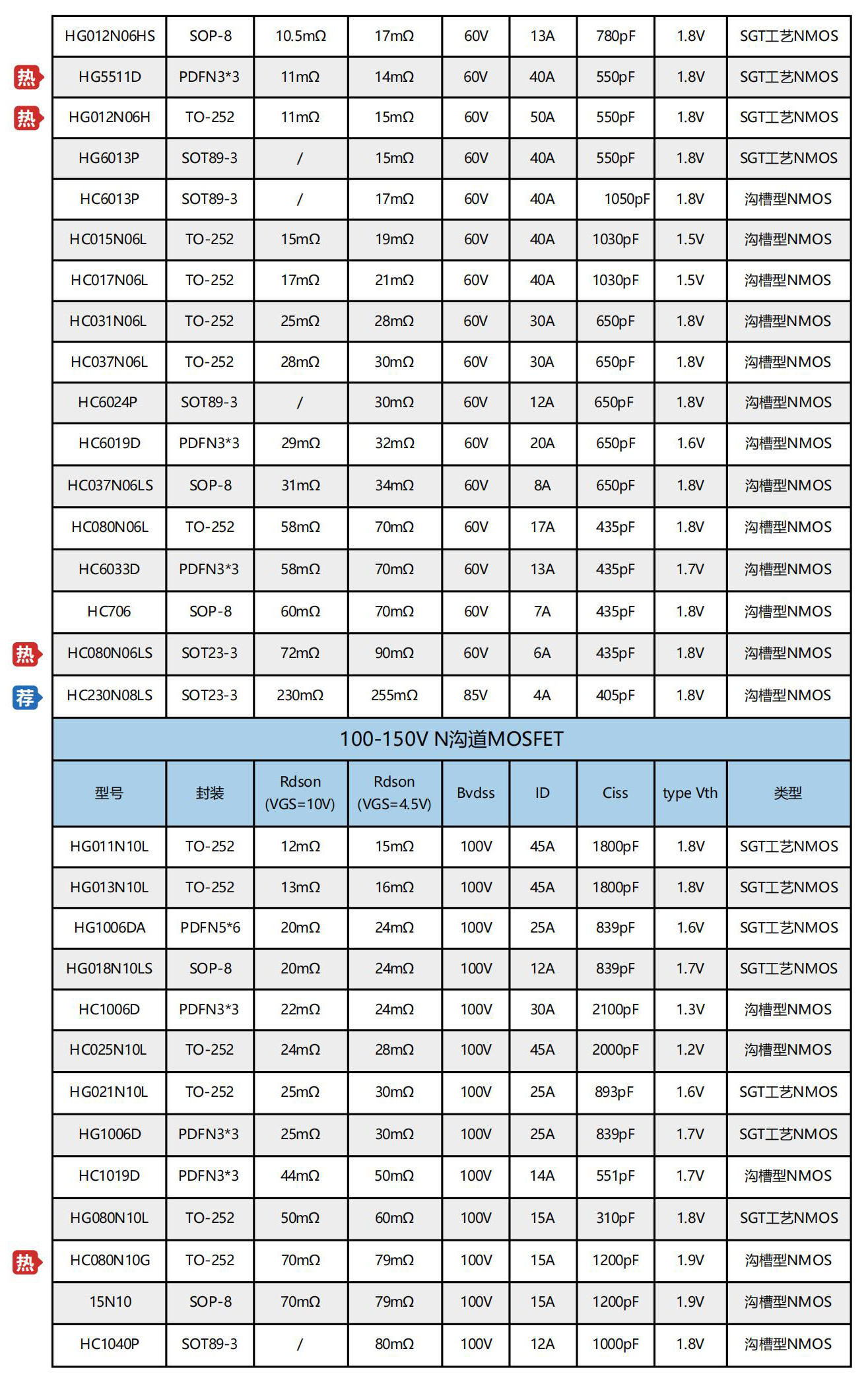 HG1015DA MOS管/惠海半导体/PDFN5*6_东莞市惠海半导体有限公司--淘IC
