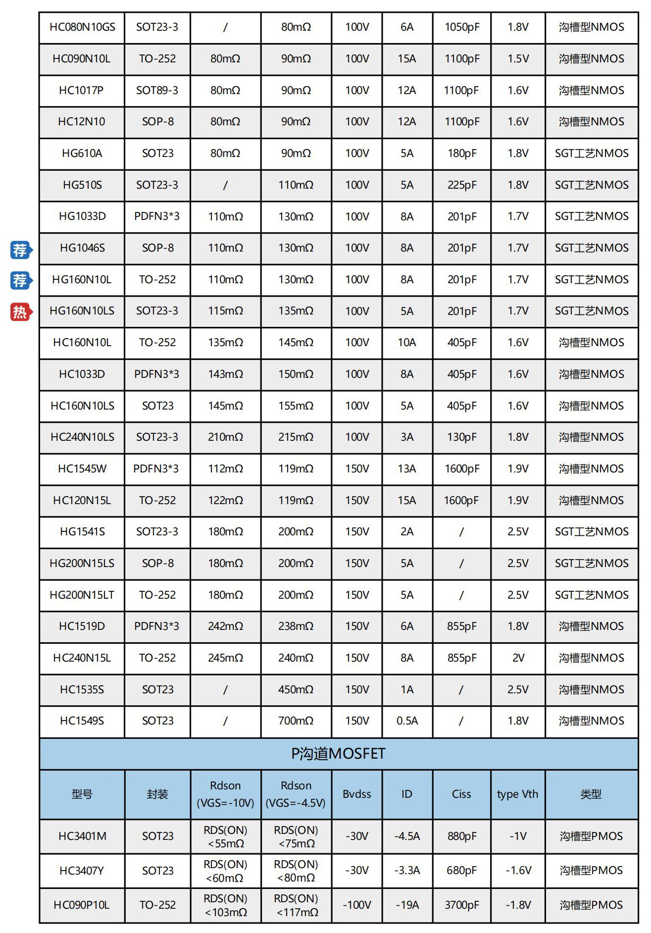 HG1015DA MOS管/惠海半导体/PDFN5*6_东莞市惠海半导体有限公司--淘IC